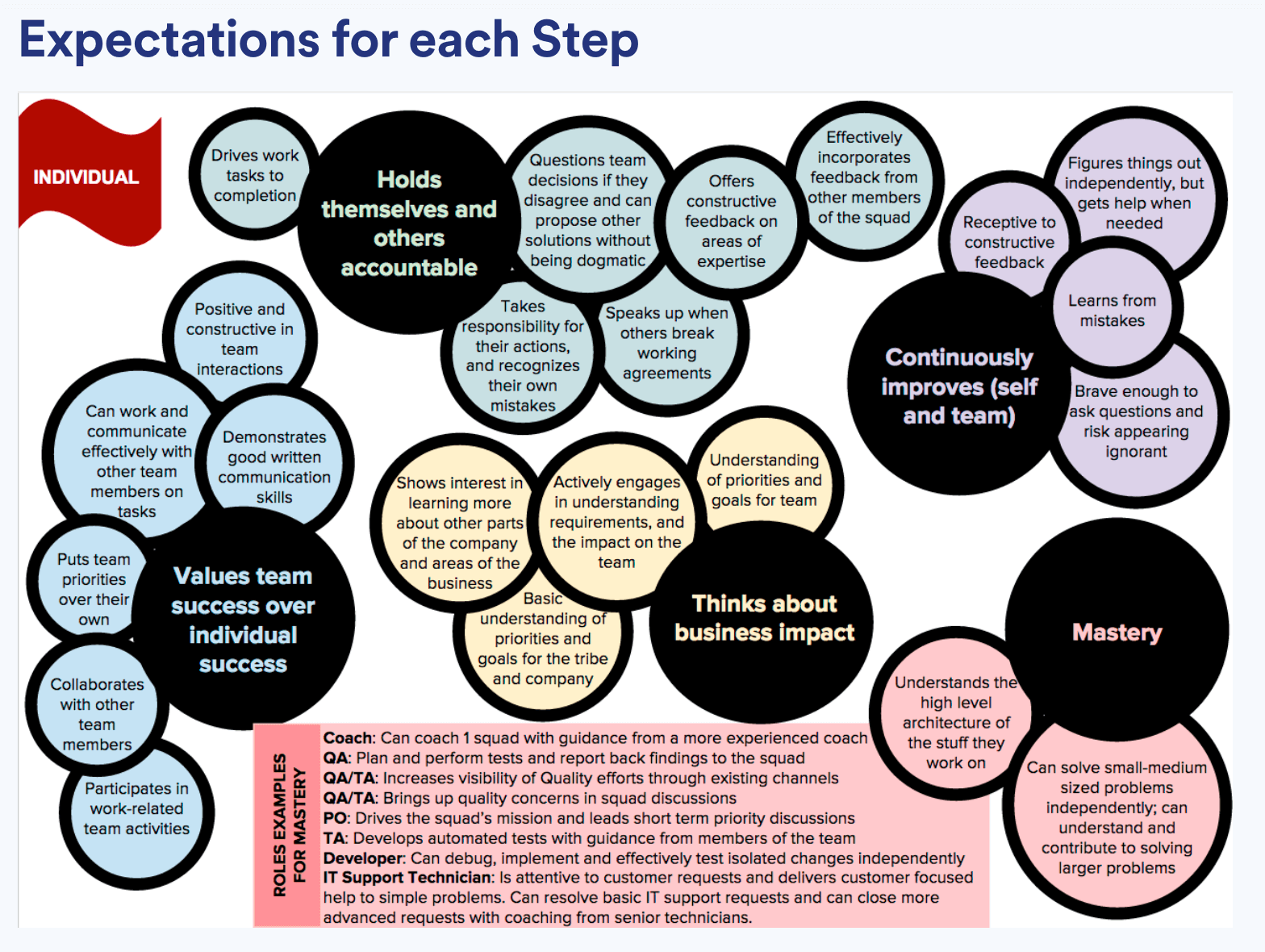 11 Career Progression Framework Examples Inspiration For Your Own 